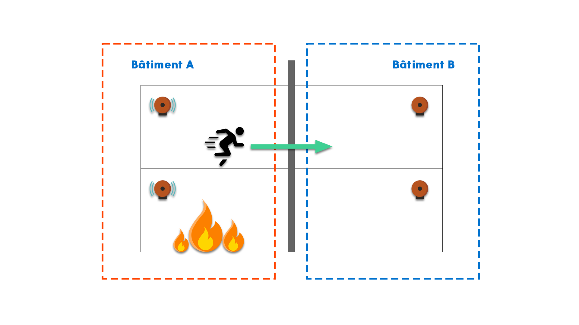 Issues horizontales & Systèmes d'alarme incendie - Technorm